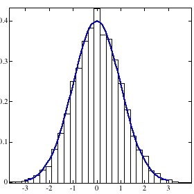 Math 464 -- Theory of Probability